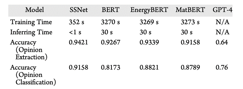 情感分析也能加速科学发现？UNSW携手律动团队开发新ML算法预测纳米材料合成新路径...-CSDN博客