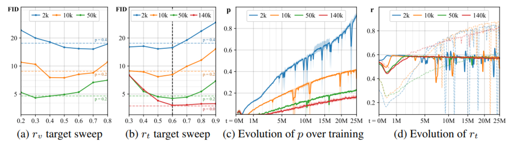 【NeurIPS2020】【NVIDIA】用有限的数据训练GAN 【论文翻译+解读】_training generative adversarial networks with limi-CSDN博客