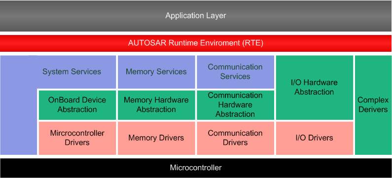 vector can通信源码_ADAS/AD开发16 - 基于Vector的AUTOSAR解决方案-CSDN博客