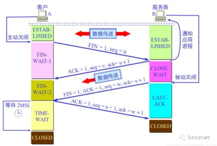 nc命令卡住不返回的分析-CSDN博客