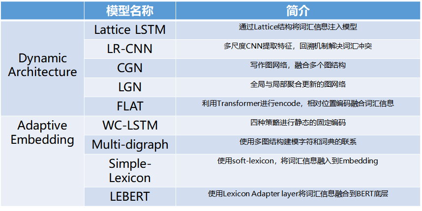中文NER涨点神器！基于多元数据的双流Transformer编码模型-CSDN博客