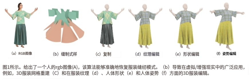 Sewformer AI系统：重构服装，虚拟人工智能时尚AI革新技术-CSDN博客