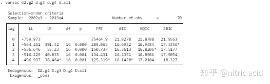 模型预测matlab_VAR模型 | 实践篇-CSDN博客