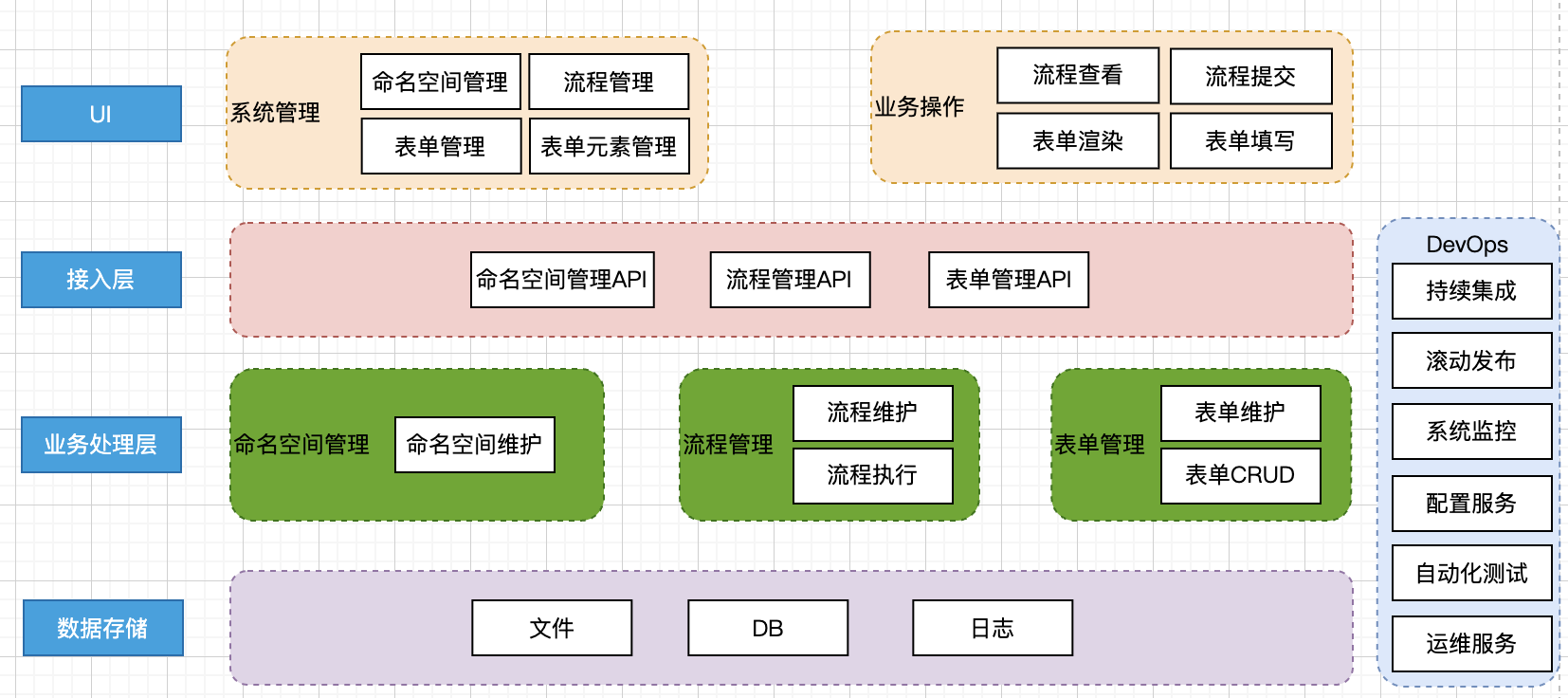 基于mongodb的动态表单实现mongodb实现动态表单 Csdn博客