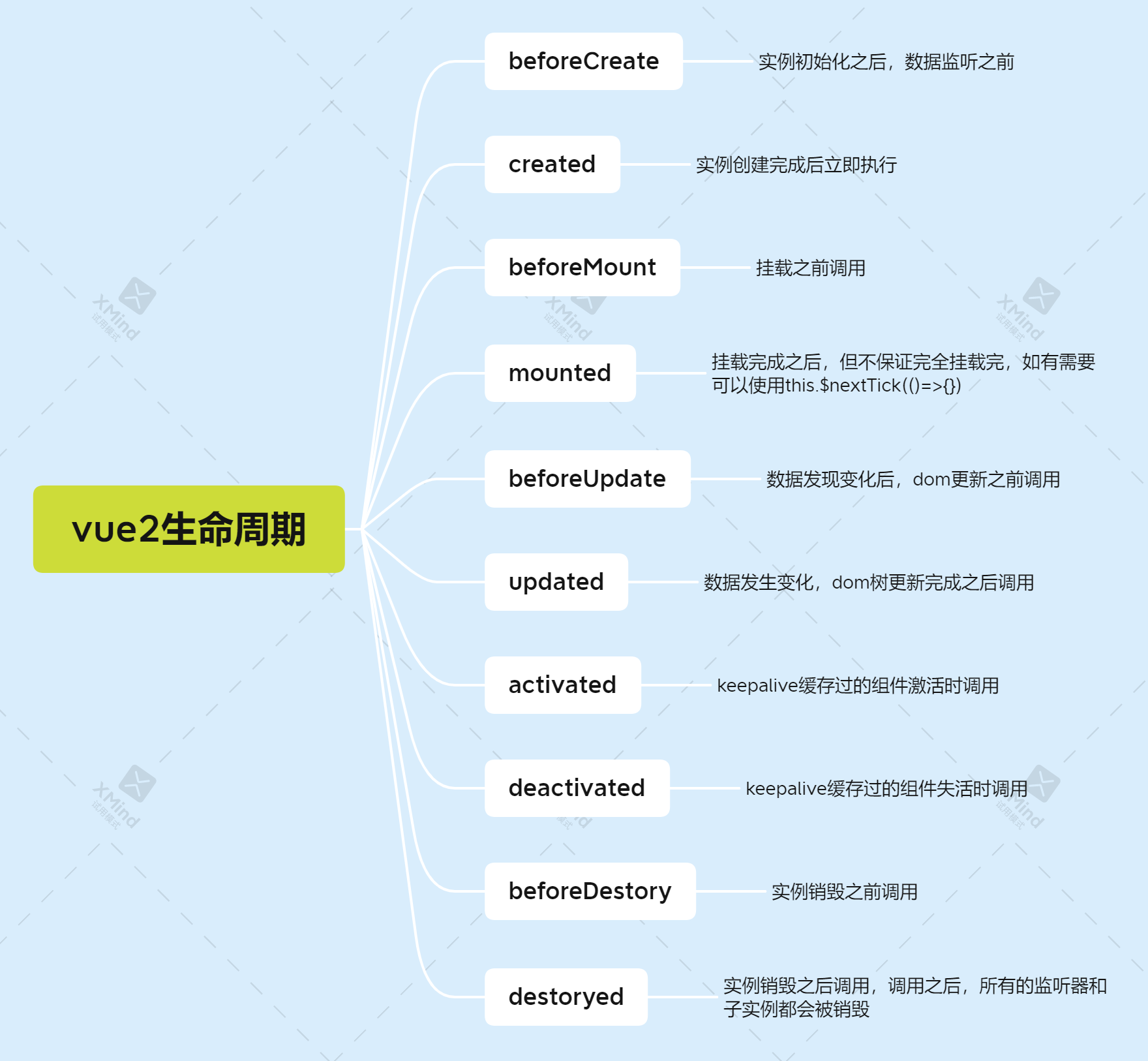vue3学习总结_vue3字符串声明-CSDN博客