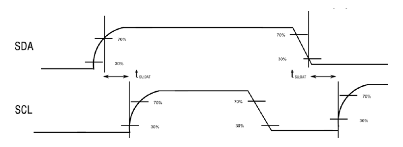 STM32通信：IIC (二)_stm32g071 i2c timing-CSDN博客