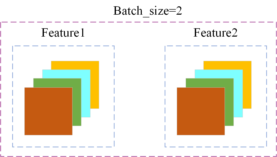 Batch_Normalization 、Layer_Normalization 、Group_Normalization你分的清楚吗 ...