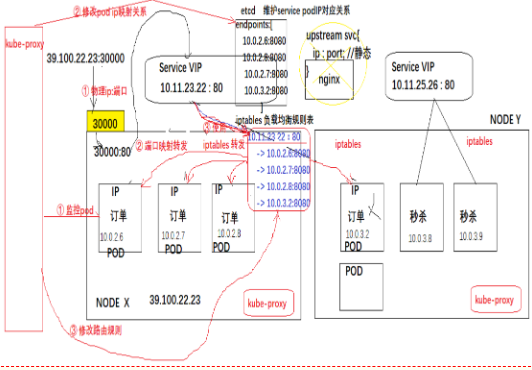 K8S-Service_如何匹配version为v1或为v2的service-CSDN博客