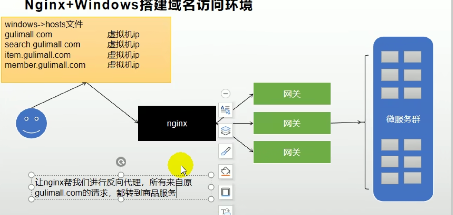 day07 thymeleaf渲染页面nginx搭建域名_thymeleaf nginx 部署-CSDN博客