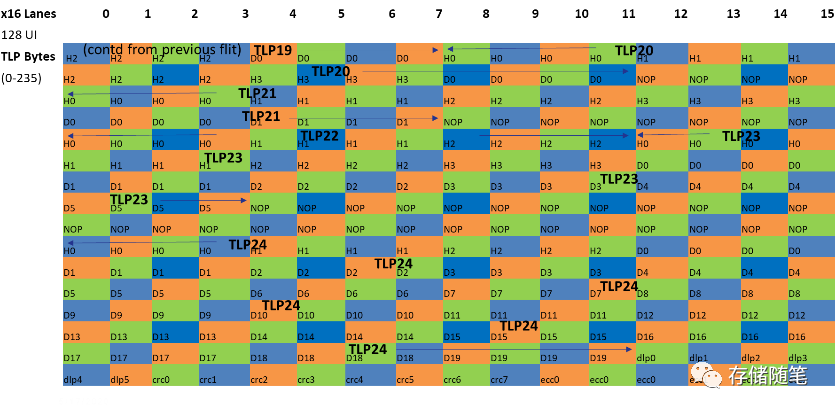 浅析PCIe 6.0功能更新与实现的挑战-1-CSDN博客