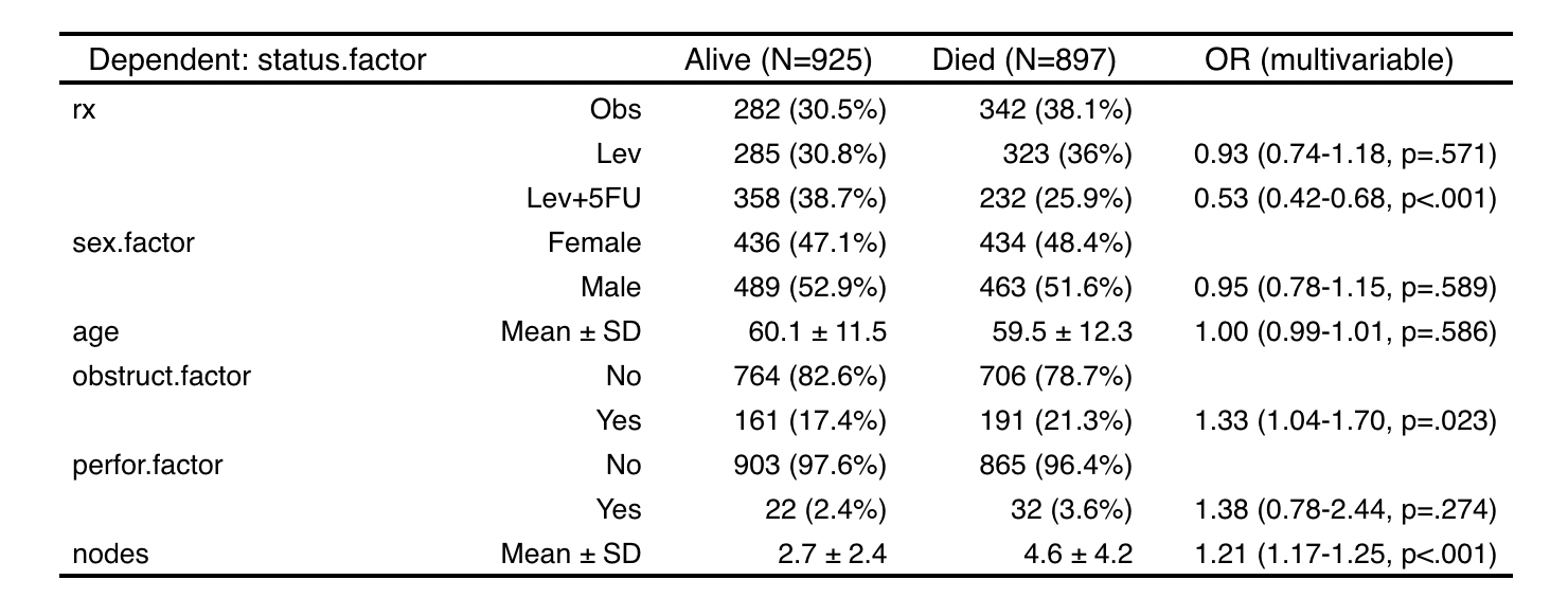 autoReg | 分分钟输出各种发表级回归图表（二）-CSDN博客
