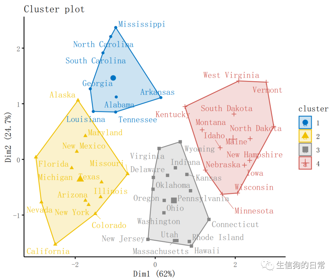 层次聚类算法层次kmeans聚类(hierarchical Kmeans Clustering)weixin39703926的博客 Csdn博客 9102