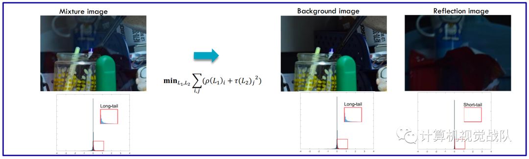 利用深度学习消去反光-CSDN博客