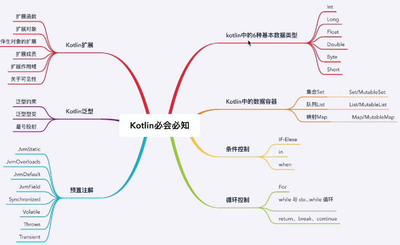 从java快速入门kotlin开发安卓必备前置知识安卓 Kotlin普通类 Csdn博客