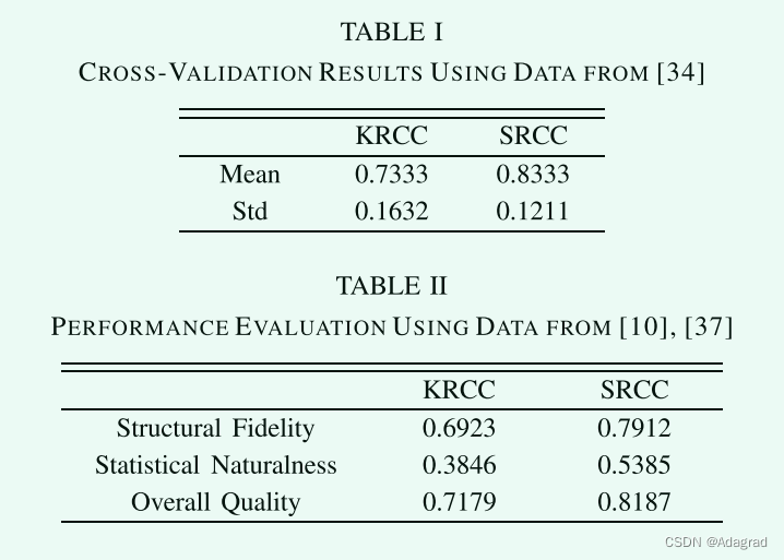 Objective Quality Assessment of Tone-Mapped Images_tmo tmqi 评价指标-CSDN博客