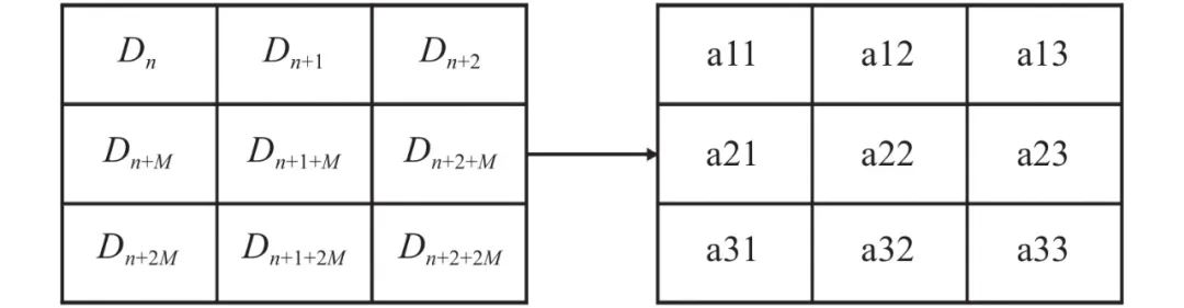 基于FPGA的低照度条件下EBAPS图像混合噪声去除算法-CSDN博客