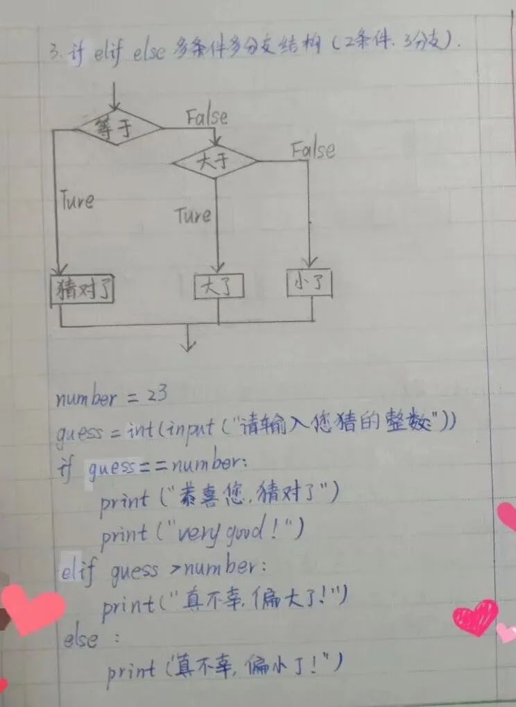 Python 分数等级转换python第6课：if Elif Else 多条件多分支 结构 Csdn博客
