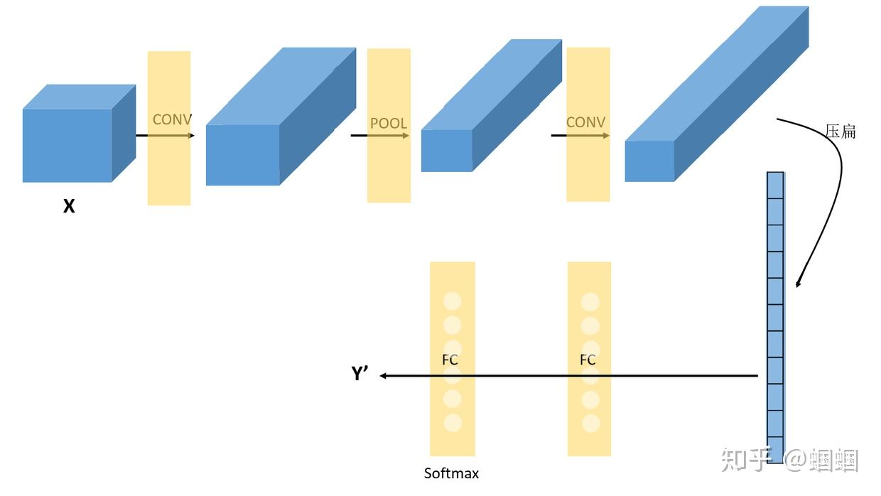 重新理解CNN（精）(为什么多个滤波器？....)_cnn滤波-CSDN博客
