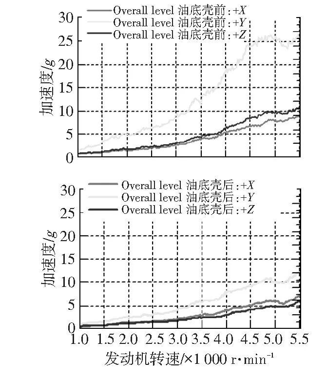 阻尼衰减曲线用python带阻尼层的冲压油底壳紧固螺栓力矩研究 Csdn博客 