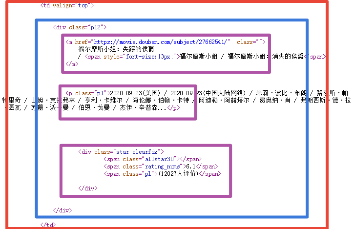 爬虫python去掉换行符爬虫以豆瓣为例简单地介绍清洗数据的方法 Csdn博客 1484