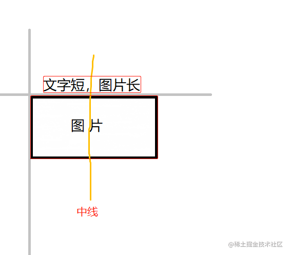 Vue：使用canvas绘制管线管廊（四）vue 绘画闸门 Csdn博客 
