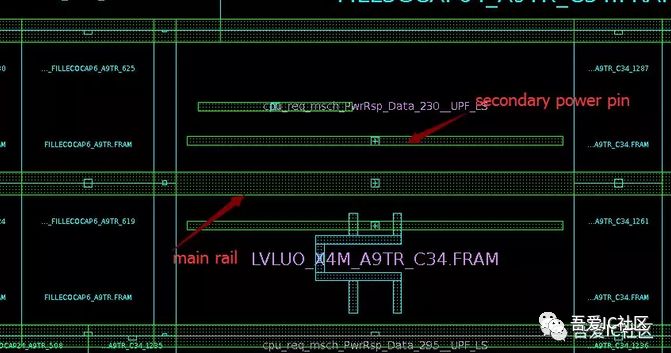 数字ic后端设计实现流程之floorplan及powerplan规划 Csdn博客 