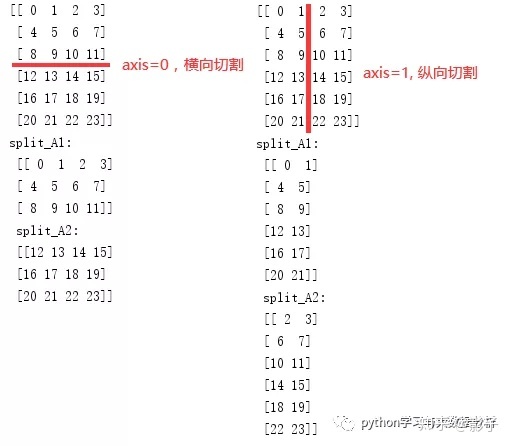 Python数组合并python在机器学习中切割与合并数组的几个函数 Csdn博客
