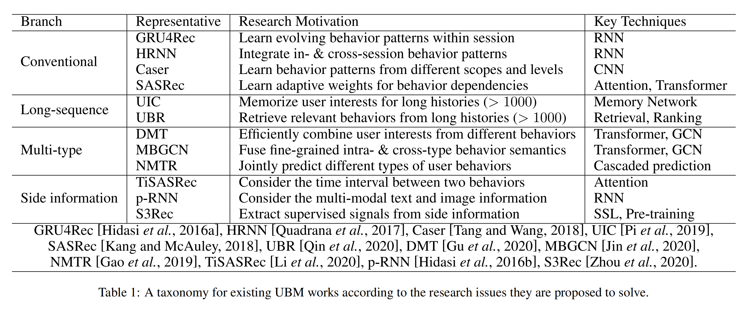 推荐系统用户行为建模综述_gru4rec和sasrec-CSDN博客