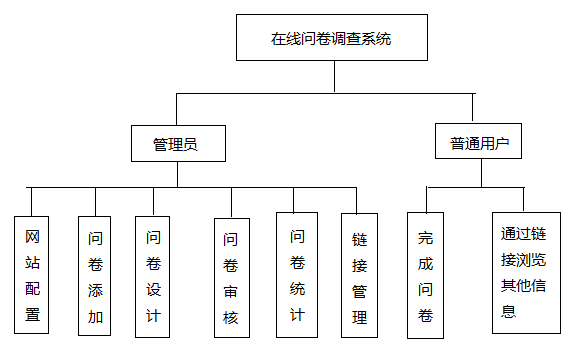 在线问卷调查系统的分析与实现在线问卷调查系统的用例模型 Csdn博客 8841
