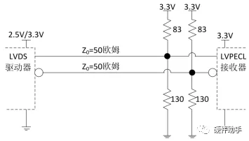 LVDS、CML、LVPECL不同逻辑电平之间的互连（二）_lvpecl转lvds-CSDN博客