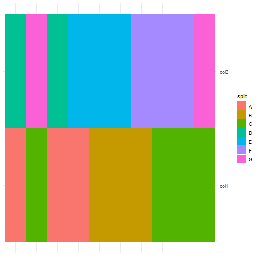 使用aplot拼一个热图-CSDN博客