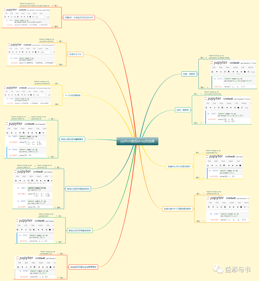 C向量和数组的区别python数组array的创建 Csdn博客 