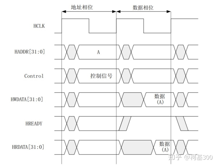 pmbus总线规范中文版_AMBA总线学习(1)_weixin_39819576的博客-CSDN博客