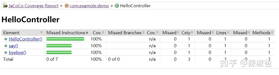 Java代码覆盖率工具jacoco上手指引 Csdn博客 
