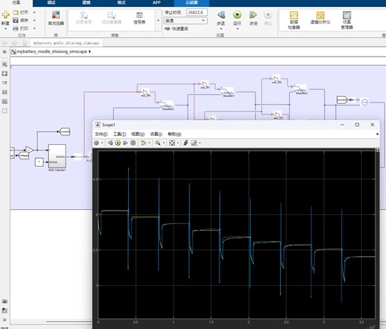 Matlab Simulink仿真模型搭建与电池建模及均衡管理,matlab Simulink仿真模型搭建与电池相关的电池建模、参数辨识和soc估计以及电池均衡管理simulink对于电池