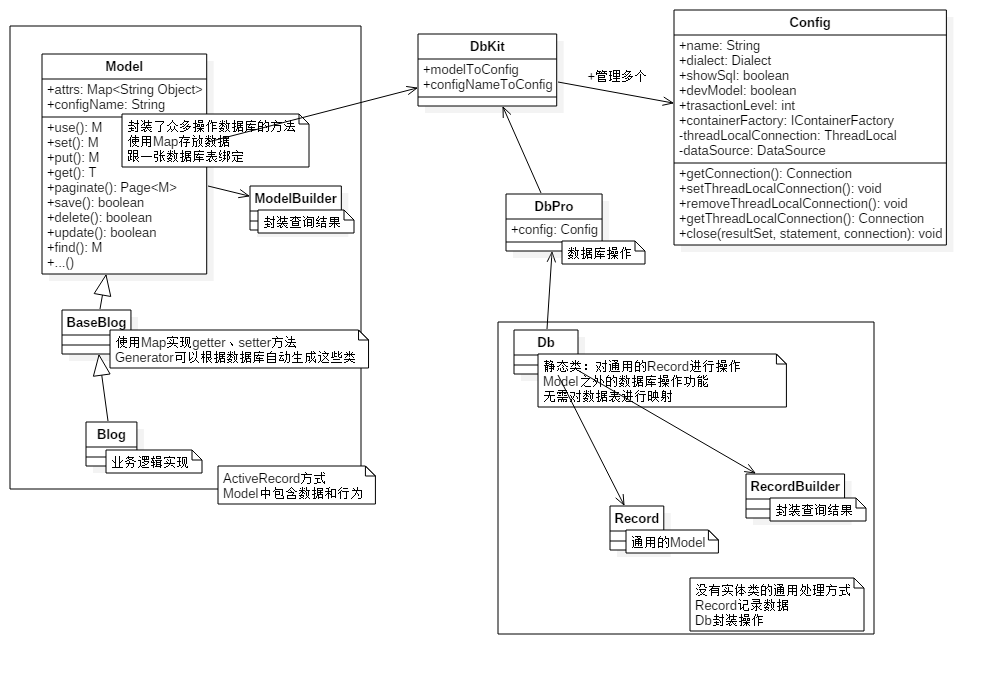 java orm框架工作原理_Java Web框架入门（5）：ORM-CSDN博客