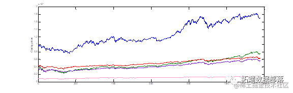 R语言多元（多变量）GARCH ：GO-GARCH、BEKK、DCC-GARCH和CCC-GARCH模型和可视化-CSDN博客