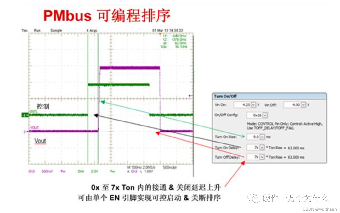 电源管理总线 (PMBus)_pmbus协议中文-CSDN博客