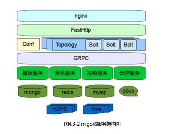 如何打造高质量的SSP广告引擎(内部干货分享)_ssp 产品架构-CSDN博客