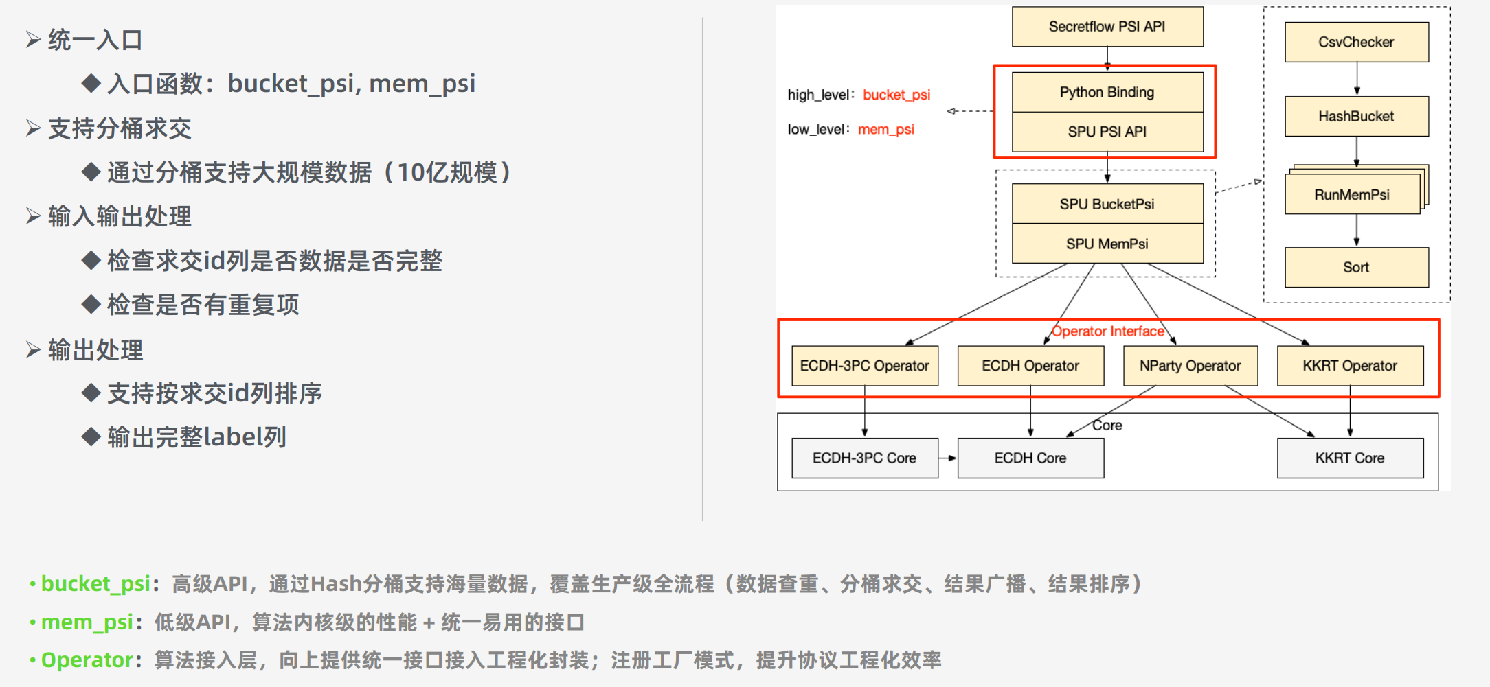 第5课：隐私求交和隐语PSI介绍及开发实践-CSDN社区