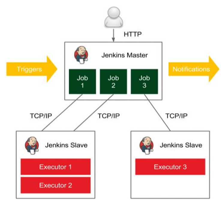 k8s+Jenkins+GitLab-自动化部署项目_gitlab jenkins 流程图-CSDN博客
