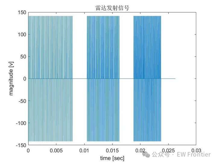 PD雷达系统的仿真_动目标检测mtd-CSDN博客
