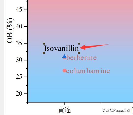 Origin图上显示数据标签多组多成分数据如何进行展示weixin39718521的博客 Csdn博客 