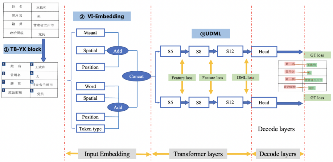 炸裂！PDF转Word彻底告别收费时代，这个OCR开源项目要逆天！-CSDN博客