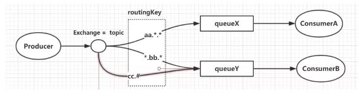 RabbitMQ在Openstack中的使用_rabbitmq在openstack中的作用-CSDN博客