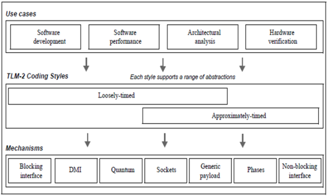 ESL发展及其在项目中的应用_esl模型-CSDN博客