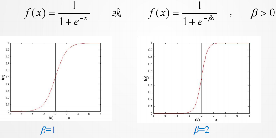 神经网络与深度学习学习笔记神经网络与深度学习csdn学习笔记 Csdn博客