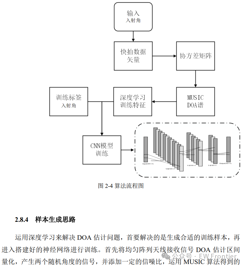 11种DOA估计算法：从经典MUSIC到现代CNN【附MATLAB代码】_基于cnn 波达方向估计算法-CSDN博客