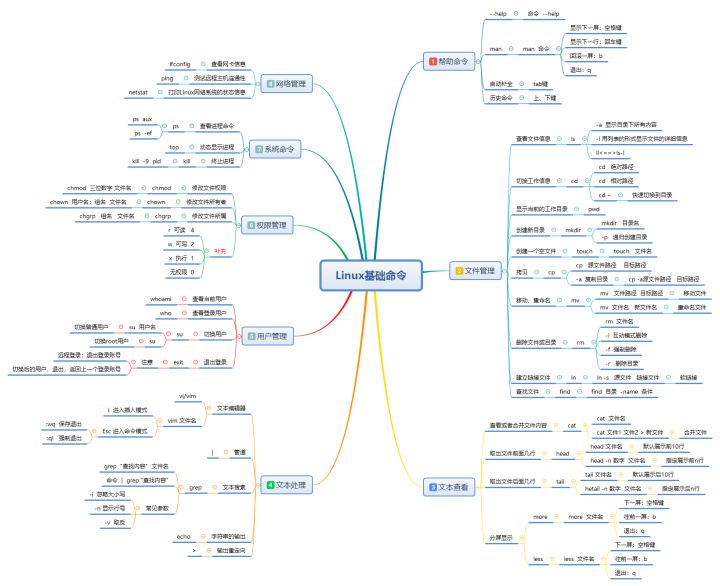 Linux常用命令思维导图超全总结linux的gzipbzip2tar命令的思维导图 Csdn博客