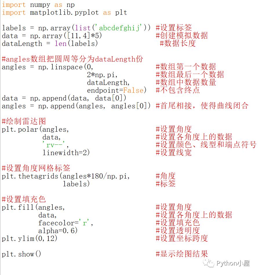 Pythonmatplotlib使用雷达图技术绘制五角星 Csdn博客 